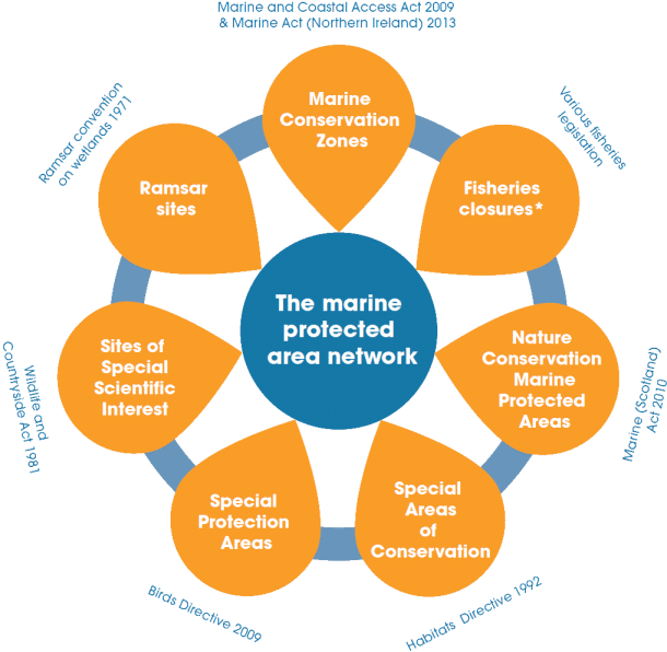 Marine conservation and protected areas - Devon Local Nature Partnership